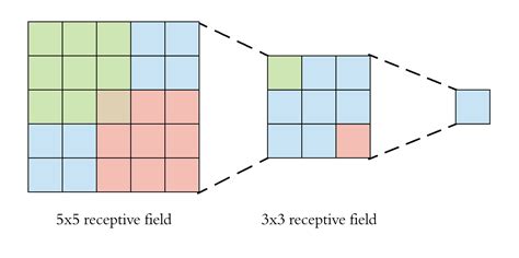 Vgg16 Paper · Issue 1 · Jeonggyujun Convolution Neural Network Papers · Github