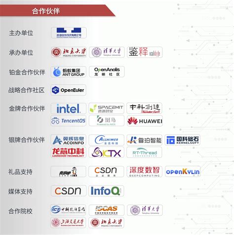 Os2atc|开源操作系统年度技术会议10周年开源鉴释 第十届开源操作系统年度技术会议 Os2atc|开源操作系统年度技术会议10周年开源鉴释 第十届开源操作系统年度技术会议