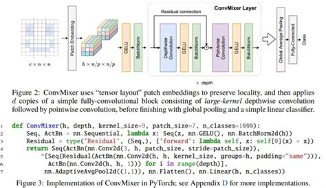 Patch 成为了 All You Need？挑战 Vit、mlp Mixer 的简单模型来了 极市开发者社区