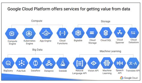 Gcp Fundamentals Core Infrastructure Part 1 Cộng Đồng Linux