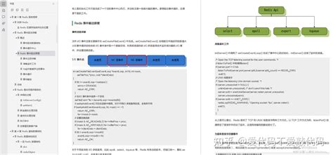 我服了！腾讯专家手敲《redis源码日志笔记》，字字如金 知乎
