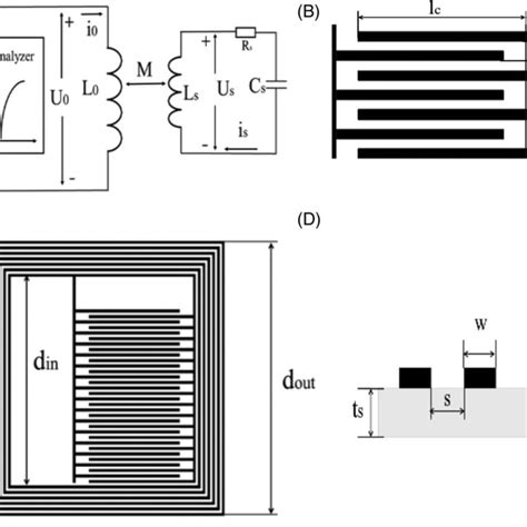 Schematic Diagram And Structure Diagram Of Lc Resonant Circuit A An