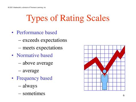 Communicating Expectations Through Job Descriptions Ppt Download