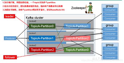 大数据之kafka框架与常用命令操作 kafka framework 3 5 csdn博客