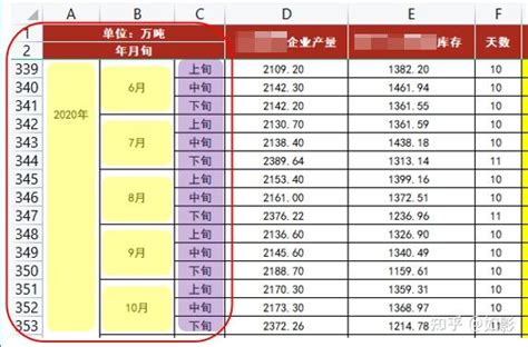 Excel数据治理 解析与标准化入库 知乎