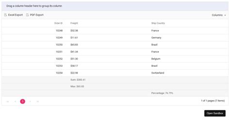 Vue Template Codesandbox Vue Template Codesandbox