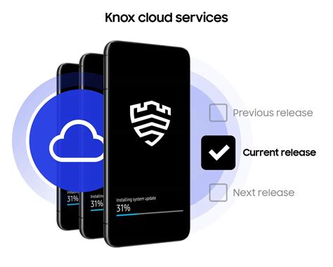 User Acceptance Testing Samsung Knox Documentation