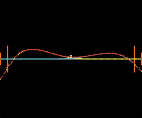 NetLogo Models Library Speakers