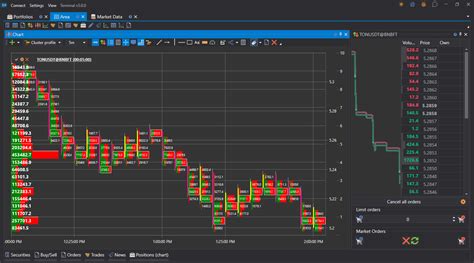 Terminal Free Trading Terminal And Charting Application For Manual Trading Stocksharp