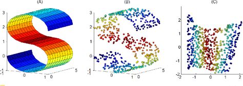 Data Preprocessing With Data Reduction Techniques In Python By
