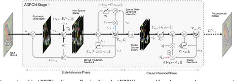 Figure 1 From Faster Convergence In Deep Predictive Coding Networks To