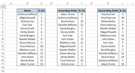 Alphabetize In Excel Overview Steps How To Use Sort And Filter Wall Street Oasis