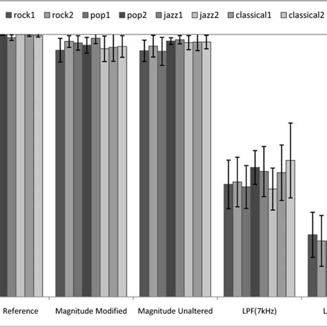 Block Diagram Of Proposed Acoustic Data Transmission System Download Scientific Diagram