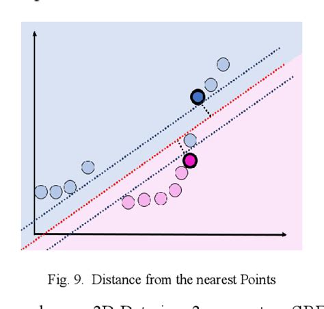 figure 9 from analysis of image classification using svm semantic scholar