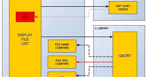 Software Development The Layer Anti Pattern