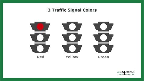 What Are The Three Traffic Signal Phases At Intersections In The Usa