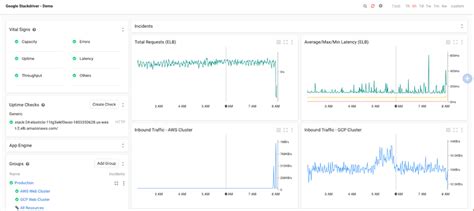 Google Cloud Platform Introduces Stackdriver StorageReview