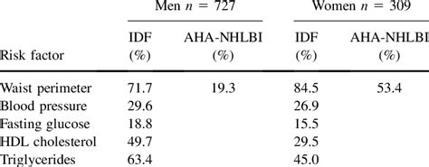 Best Fit Parameters Download Table