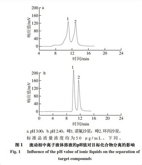 超高效液相色谱串联质谱法测定动物源性食品中甲基睾丸酮残留量 参考网