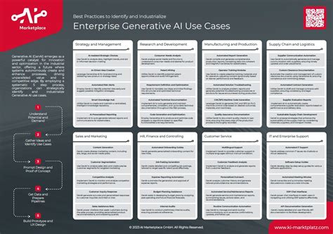 Download Genai Use Case Poster Ki Marktplatz