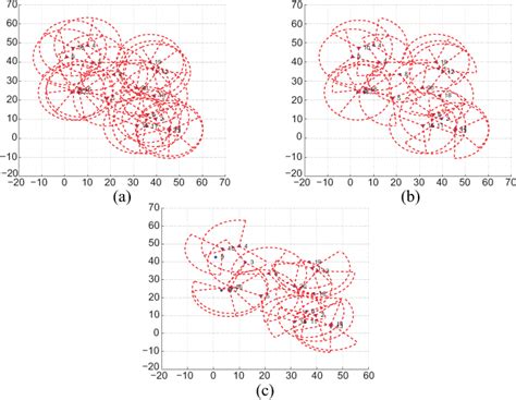 Figure 1 From Distributed Clustering With Directional Antennas For Wireless Sensor Networks