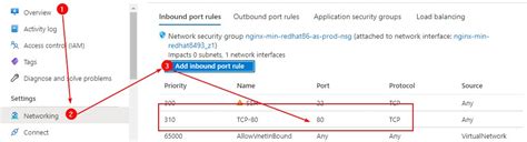 usage guidelines red hat 8 6 minimal with nginx virtual pulse s r o