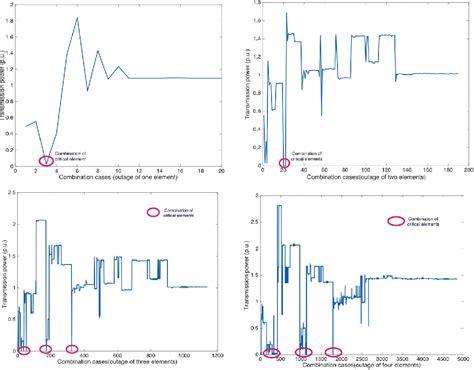 Figure 2 From Identifying Critical Risks Of Cascading Failures In Power Systems Semantic Scholar