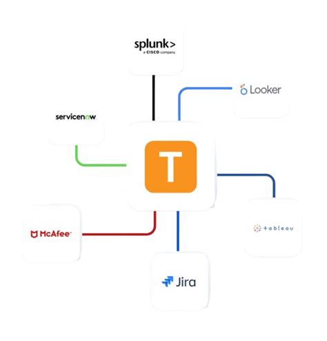 Software To Monitor Employees On Microsoft Teams