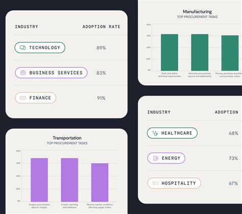 Thank You Unlocking The Power Of Ai In Procurement Contract Processes Ironclad