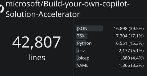 Microsoftbuild Your Own Copilot Solution Accelerator Ghloc