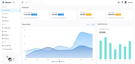 github react dashboards open source and free
