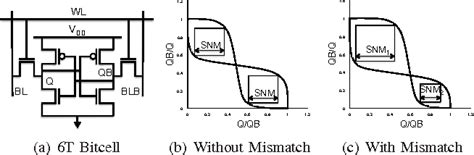 Figure 1 From A Low Energy Sram Based Physically Unclonable Function