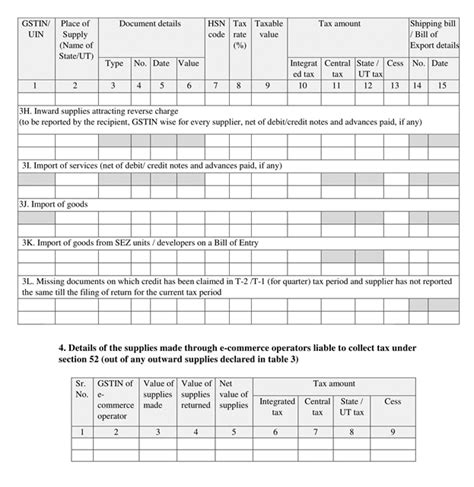 New Normal Gst Return Form Ret 1 Format And Filing Procedure Masters India