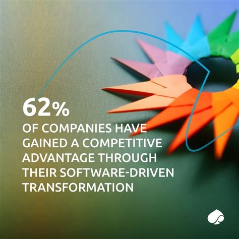 How Software Can Transform Your Organization Intelligentindustry Softwareengineering Amit