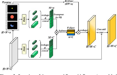 Figure 3 From Towards More Accurate And Complete Iris Segmentation
