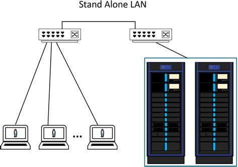 How To Connect To The Rtds Simulator Remotely Rtds Technologies