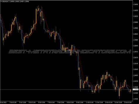 Heavy Cross Signals Indicator ⋆ Top Mt4 Indicators Mq4 Or Ex4 ⋆ Best Metatrader