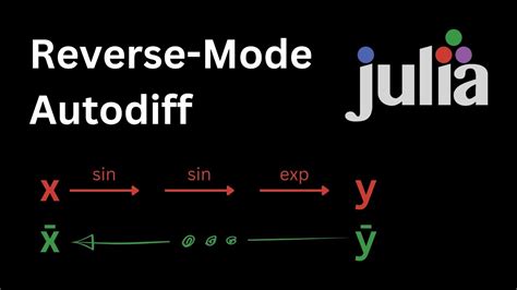 Simple Reverse Mode Autodiff In Julia Computational Chain Youtube