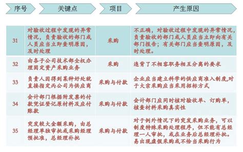 内部控制的产生与发展历经几个阶段 每一阶段有何特点 内部控制的发展阶段