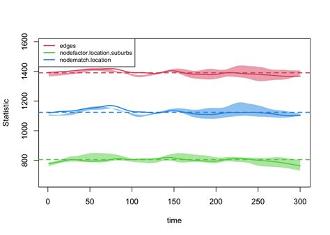 14 Part 1 Network Diffusion Infectious Diseases Network Analysis