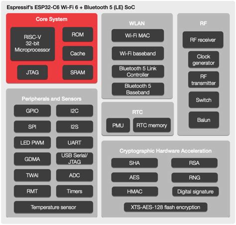 Esp32 C6 Wifi 6 Y Bluetooth 5 Le Risc V Soc Para Dispositivos Iot
