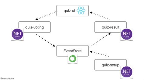 Build Your Own Cicd With Docker Net Core And Azure Ppt