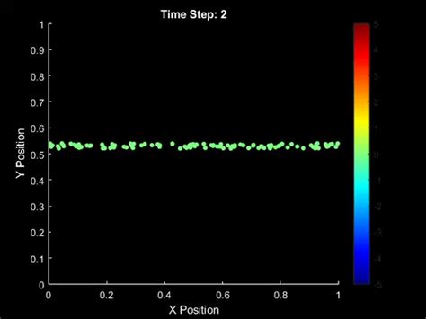 Ai Fab Lab On Linkedin Lets Learn About The Material Point Method