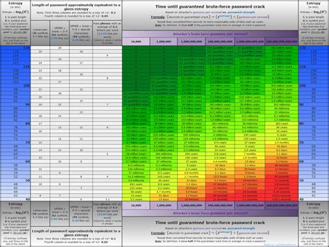 Seven Word Passphrase Generator From 58000 Words