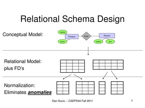 PPT Lecture 03 Normal Forms Constraints Views PowerPoint Presentation ID 2387259
