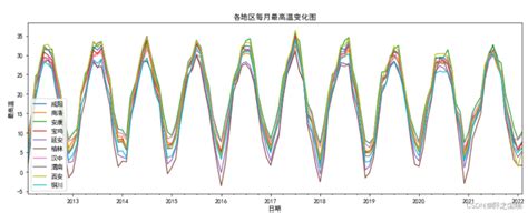 Python 气象剖面 Python处理气象数据attitude的技术博客51cto博客