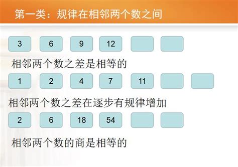 小學三年級數學思維挑戰找規律 每日頭條