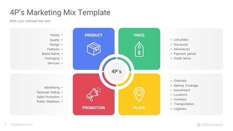 4ps Marketing Mix Powerpoint Template Designs Artofit