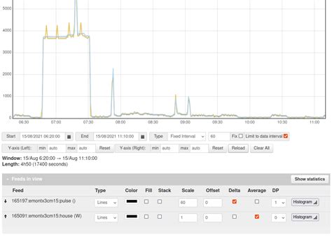 pulse monitoring help getting started openenergymonitor community