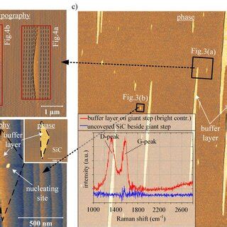 SiC Starting Surfaces For Buffer Layer And Graphene Growth Download Scientific Diagram